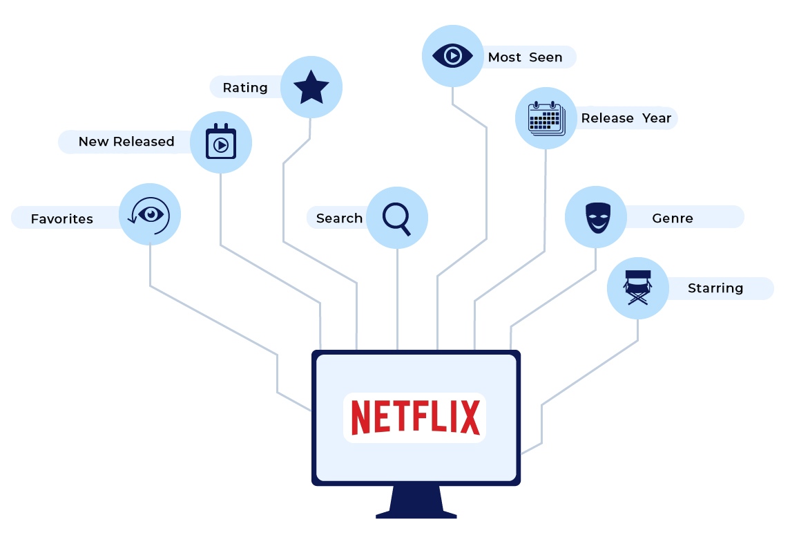 Hvad er MetaData? Hvorfor skal du overveje MetaData drevet systemer
